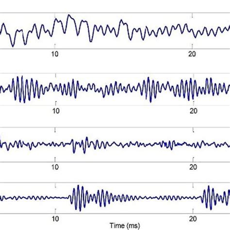 time histories of gearbox vibration signals a healthy gear b slight