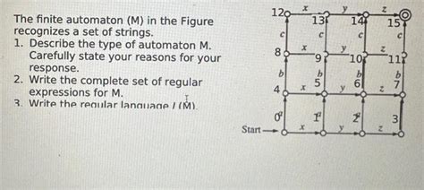 Solved The Finite Automaton M In The Figure Recognizes A