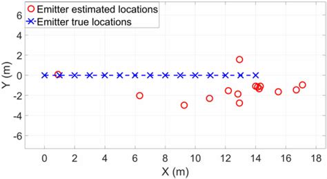 Close Up Simulation Plot Download Scientific Diagram