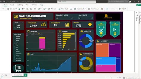 Md Ismail On Linkedin Dataanalysis Dashboard Powerbideveloper