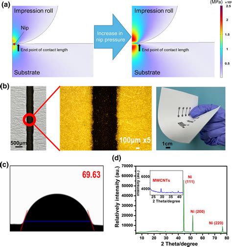 A Deformed Shape And Von Mises Stress Distribution Obtained Using The
