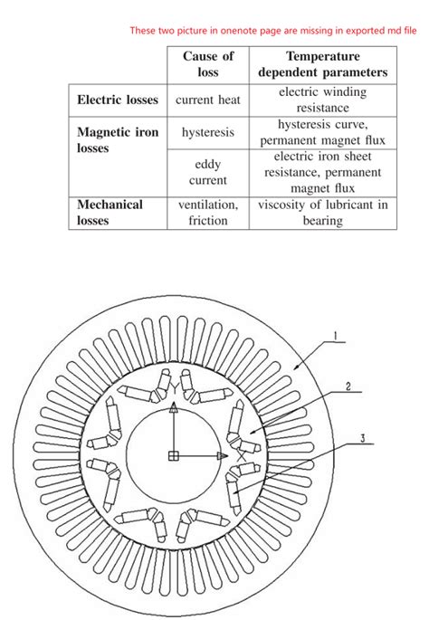 Export Page To Markdown Some Content Are Missing · Issue 729 · Stevencohnonemore · Github