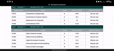 Mohamed Asmath Zakey On Linkedin Sliit Semesterabroad Semester Successstories
