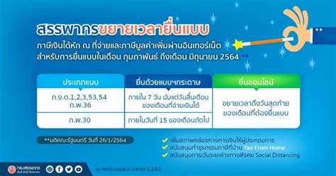 ไทม์ไลน์ สรรพากร ขยายเวลา ยื่นภาษี ยื่น Vat ภาษีเงินได้หัก ณ ที่จ่าย ได้ถึงเมื่อไรบ้าง