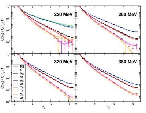 Normalized Spatial Correlators Download Scientific Diagram