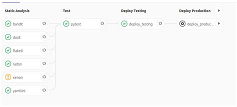 Setting Up Gitlab Runners · Ponderings Of An Andy