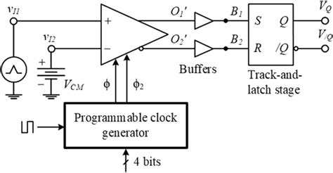 Dynamic Comparator Chain With Programmable Clock Delay Download Scientific Diagram