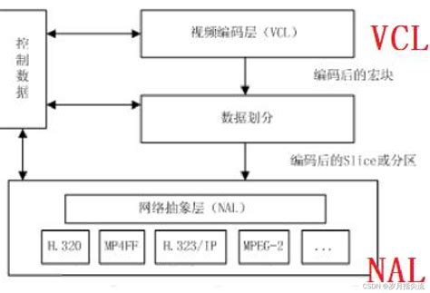 h 264编码及aac编码基础 csdn博客
