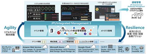 jp1 integrated management 3 jp1ソリューション 日立ソリューションズ