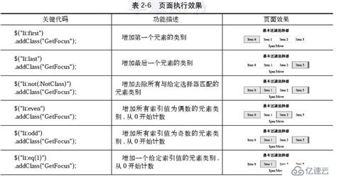 Jquery学习之选择器 Web开发 亿速云
