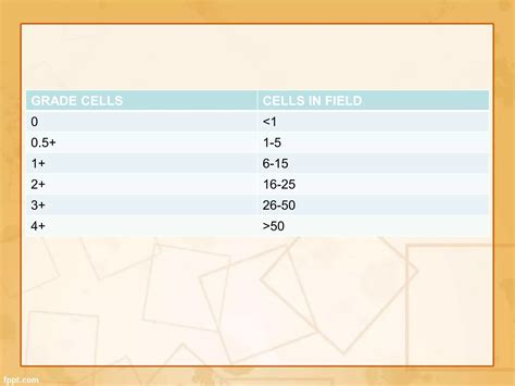 Uveitis Classification And Clinical Features 1 Pptx