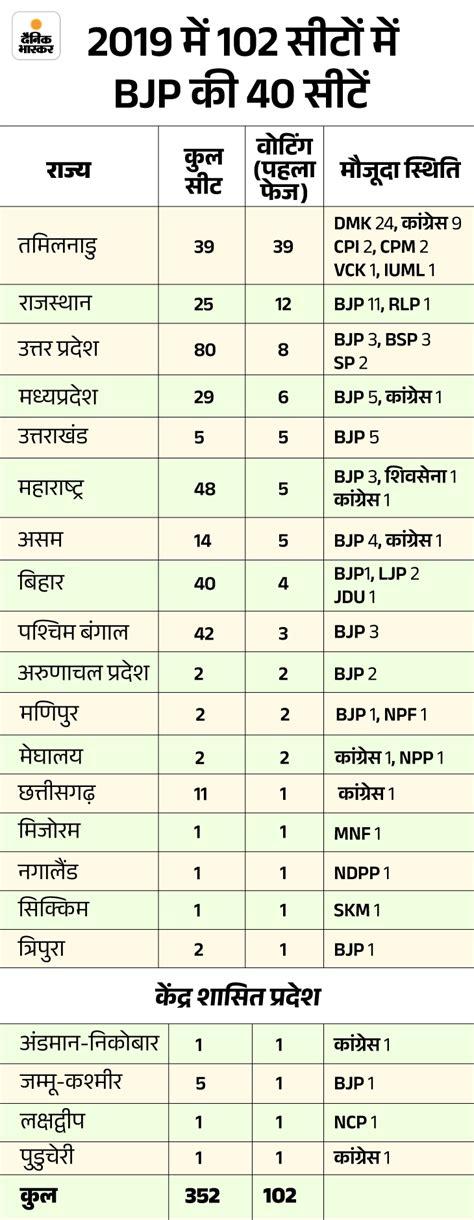 Loksabha Election 2024 Modi Vs Rahul Gandhi India Block Bjp Congress
