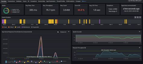 the ultimate guide to cloud native application performance monitoring with aws gcp and azure