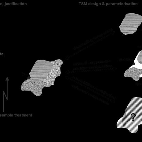 Inner Sphere And Outer Sphere Surface Complexes On A Metal Oxide E Download Scientific Diagram