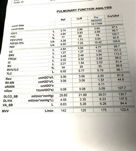 Confused About My Pft
