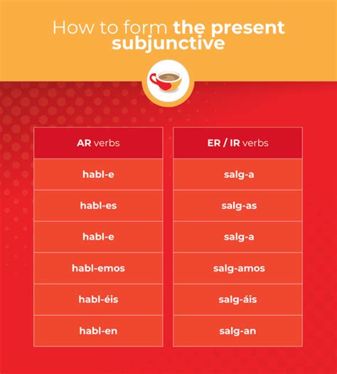 The Subjunctive In Spanish All You Need To Know To Start Using It