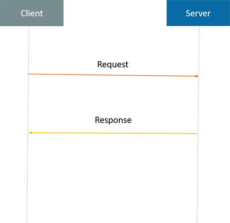 Scalable Service Oriented Middleware Over Ip An Introduction