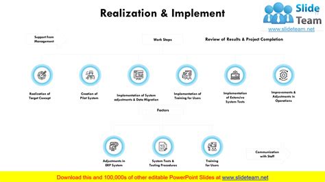 business process modelling powerpoint presentation slides pdf