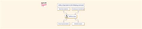 What Utility Is The Equivalent To The Pathping Command In Linux FAQ