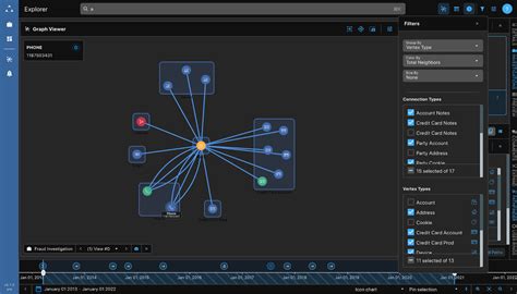 A Fraud Series Part Four Building A Fraud Detection System Blog