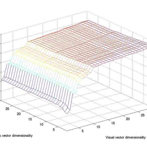 Pdf Visually Derived Wiener Filters For Speech Enhancement
