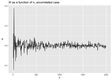 Exploring The Xi Correlation Coefficient Win Vector Llc
