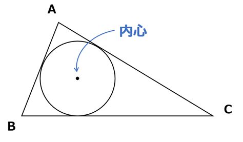三角形の内心 定義と性質を証明問題形式で解説！｜高校生向け受験応援メディア「受験のミカタ」