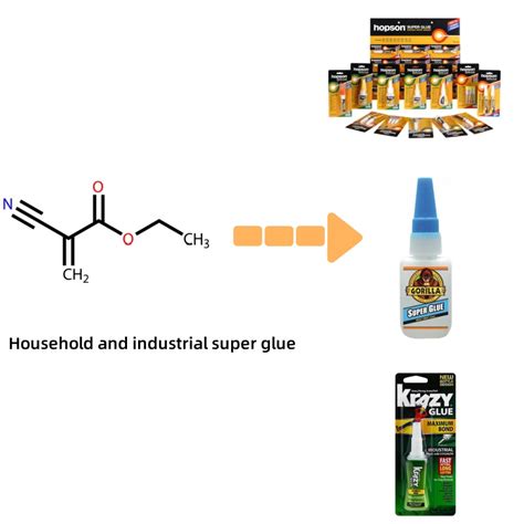 Skin Glue Vs Super Glue Perfectseal