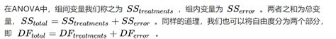 对方差分析（anova）的直观解释及计算 anova方差分析结果解读 csdn博客