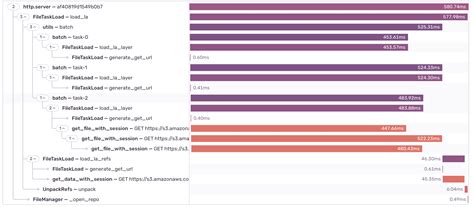 Tracing Some Concurrently Created Spans Are Not Recorded · Issue