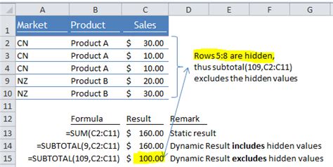 Sum Vs Subtotal Wmfexcel