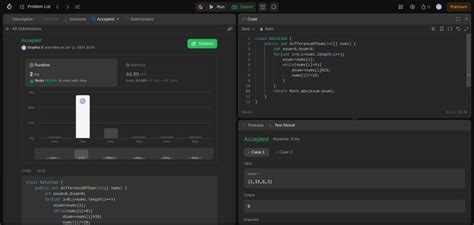 Shajitha S On Linkedin Leetcode Leetcodechallenge Problemsolving