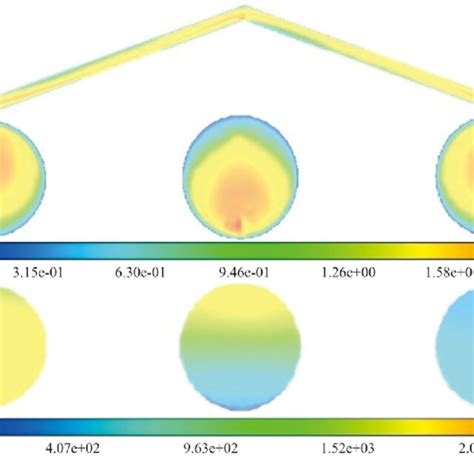 Fluid Velocity And Static Pressure Of The Hydrateeoilewater Multiphase