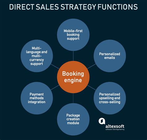 Hotel Booking Engine How To Boost Direct Bookings Altexsoft