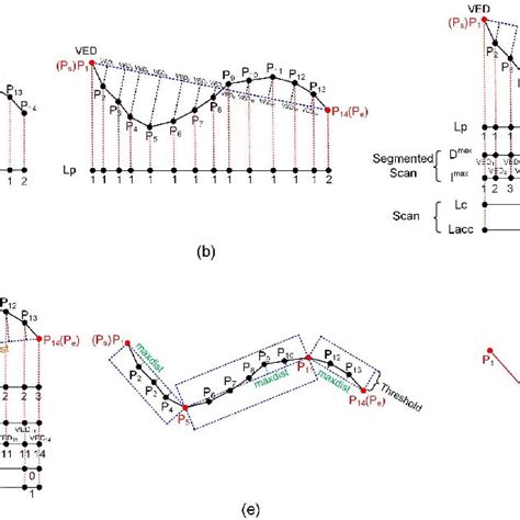 Visualization Of Large Scale Vessel Trajectories Generated By 8