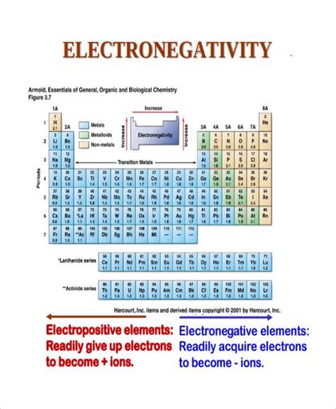 17 Electronegativity Chart Template Functions Template Business Psd Excel Word Pdf