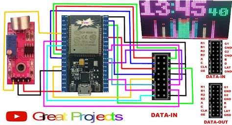 Great Projects December 2020