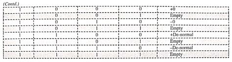 8087 Numeric Data Processor Internal Architecture Of 8087