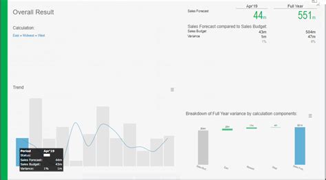 Handling Custom Fiscal Years And Custom Time Periods In Valq