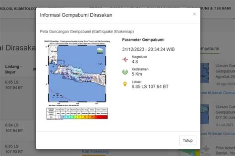 Update Gempa Bumi Susulan Sumedang Jabar Malam Ini Minggu 31 Desember