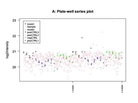 Display Hts An R Package For Displaying Data