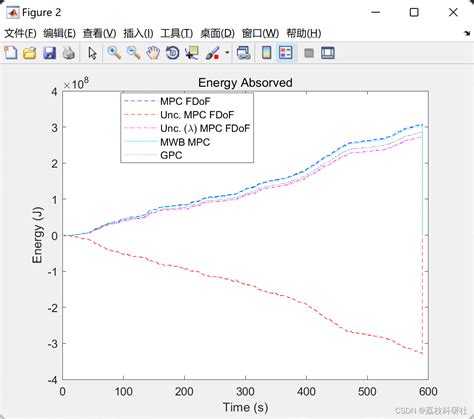 基于模型预测控制的波浪能转换器（wec）研究（matlab代码实现） Csdn博客