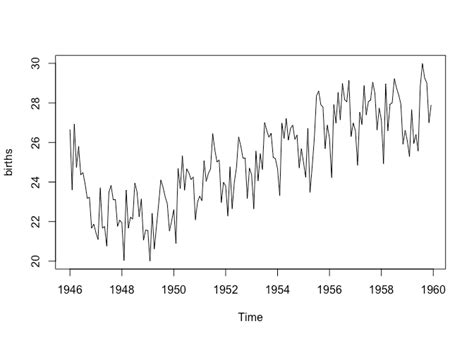 Learning R Frustrated And Need Help 2 By Technocrat General Posit Community