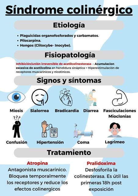 Sindrome Colinergico Facundo Zapata Udocz