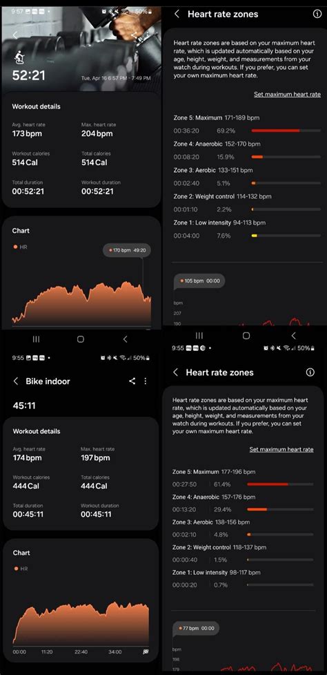 Heart Rate During Classes Rspinclass