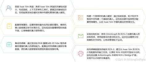 使用 isaac sim 模拟机器人 在isaacsim中加入不干涉的障碍物 csdn博客