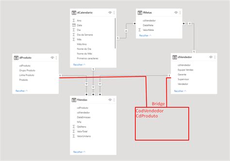 Relacionamento entre tabelas Modelagem e Linguagem DAX Fórum da Comunidade Xperiun
