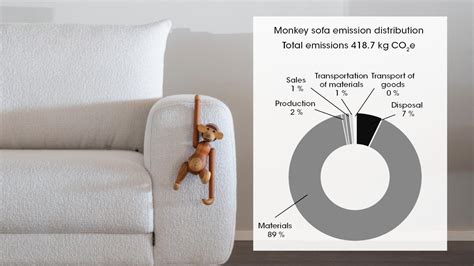 Product Carbon Footprint Isku
