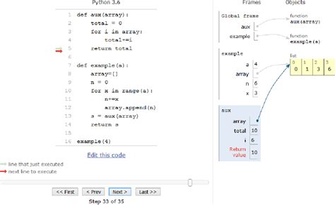 Figure 2 From Integrating A Graph Builder Into Python Tutor Semantic Scholar