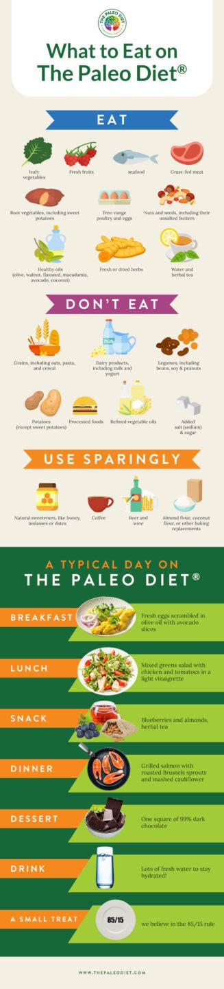 Paleo Food Cheat Sheet The Complete Paleo Diet Food List